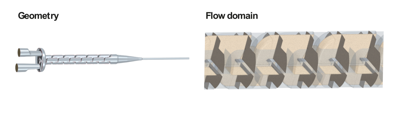 medmix - Numerical Flow Simulation of mixers medmix - Numerical Flow Simulation of mixers