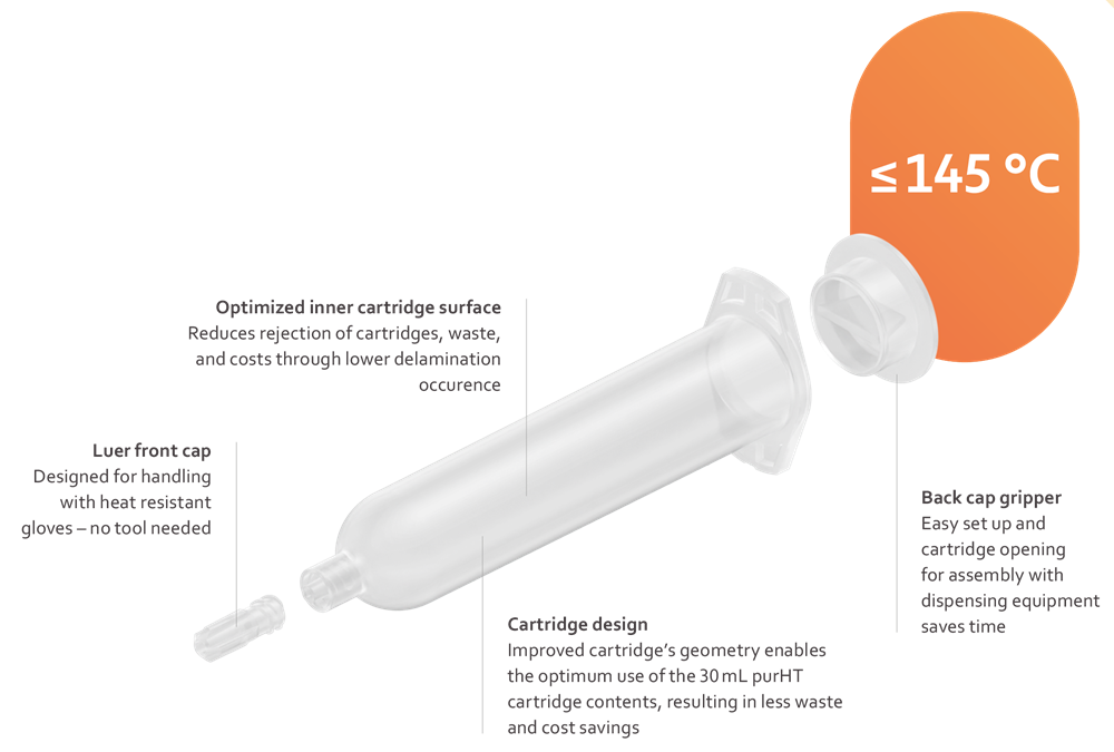 medmix - MIXPAC purHT